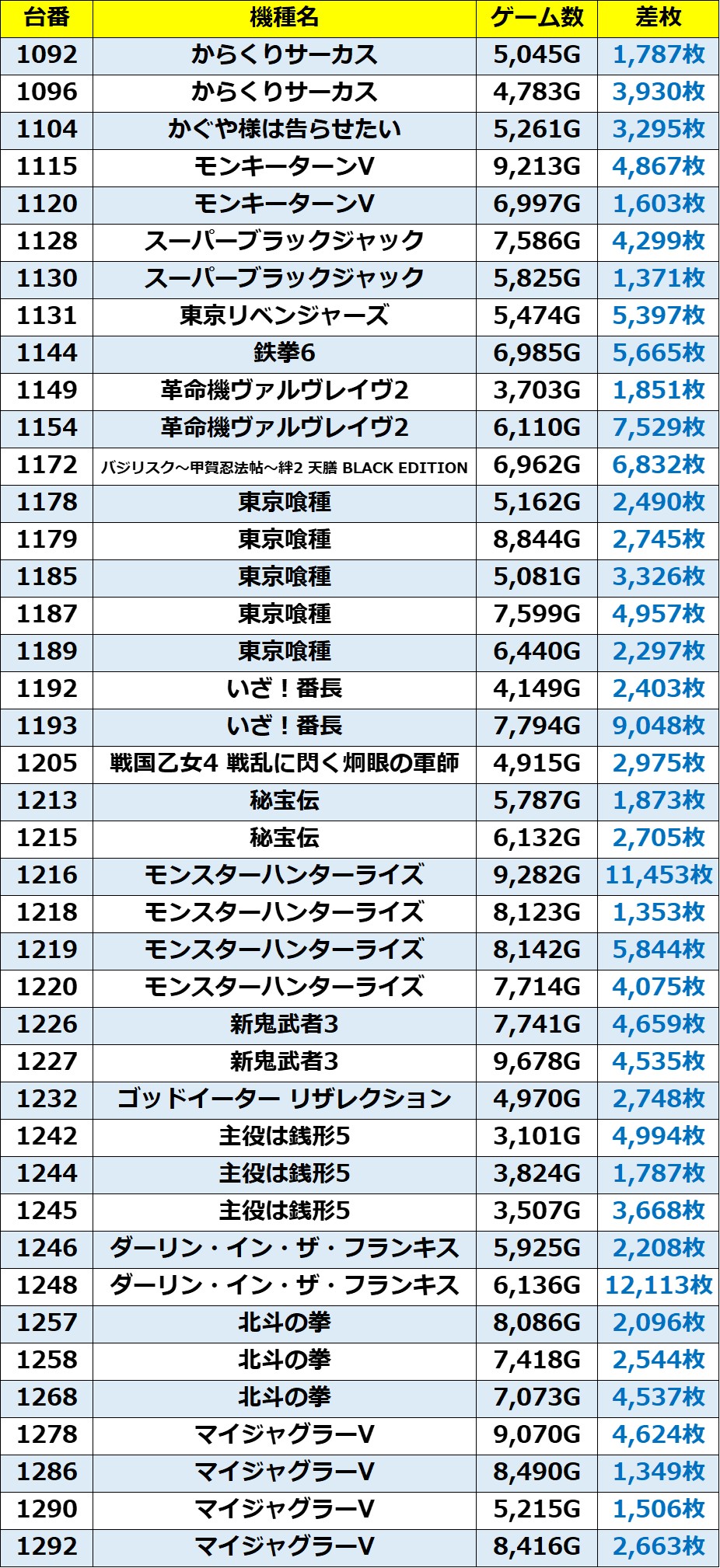 5】メガガイア土山店 1月10日 【エイムズガール】 - Aims｜エイムズ