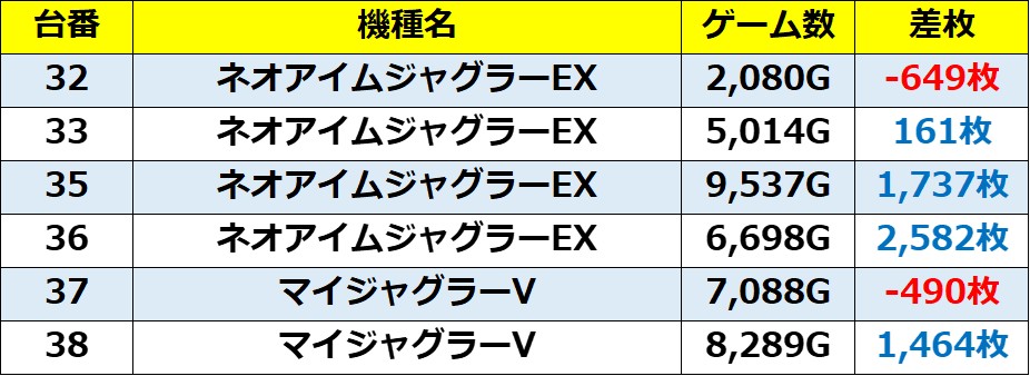 3】PSAヴィクトリースロット館 1月8日 【エイムスター】 - Aims｜エイムズ