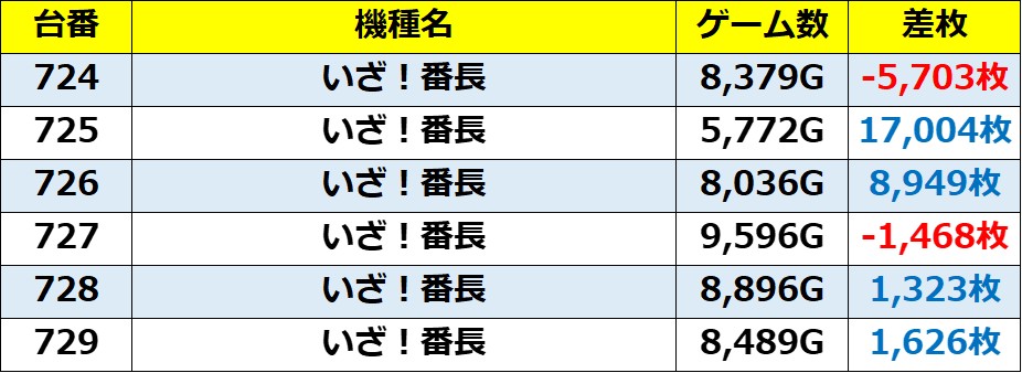 5】グランキコーナ大阪本店 1月11日 【エイムズガール】 - Aims｜エイムズ