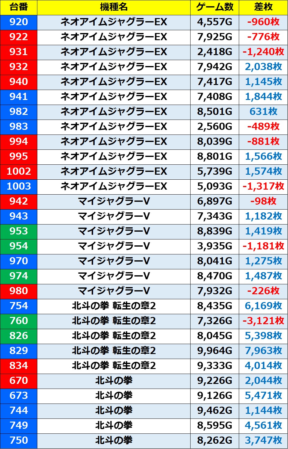 5】キコーナ豊中上津島店 1月12日 【エイムズガールクロス】 - Aims｜エイムズ