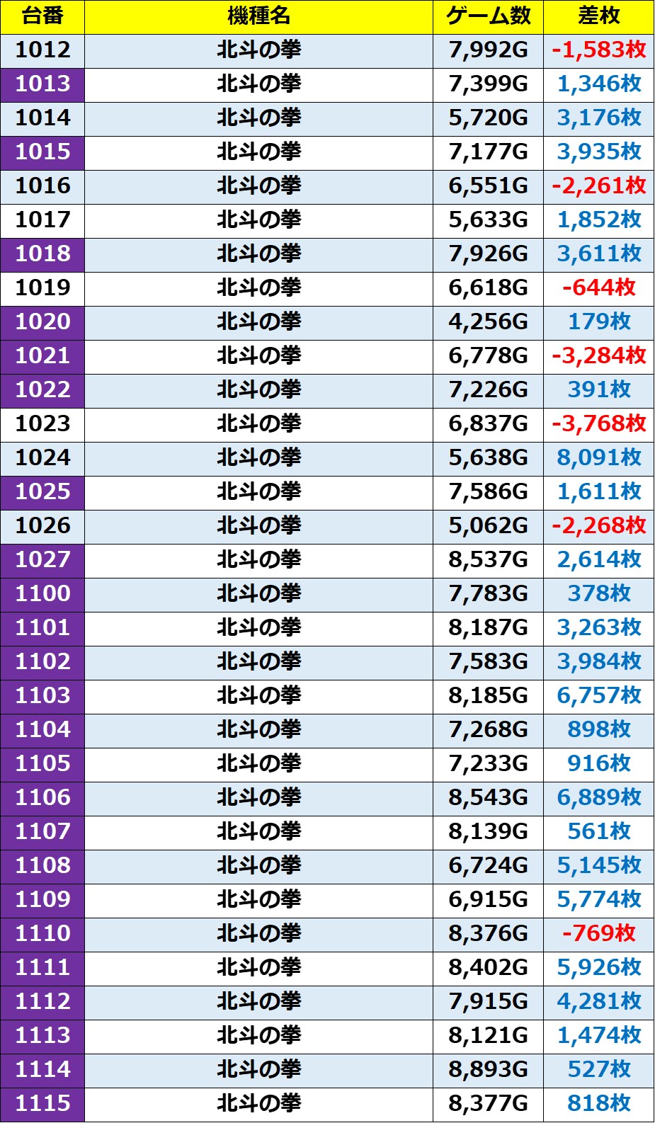 5】マルハン加島店 1月13日 【エイムスター超越】 - Aims｜エイムズ