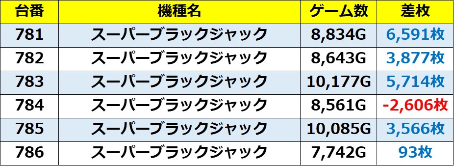 5】グランキコーナ大阪本店 1月11日 【エイムズガール】 - Aims｜エイムズ