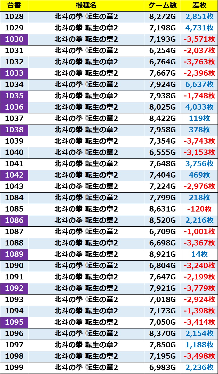 5】マルハン加島店 1月13日 【エイムスター超越】 - Aims｜エイムズ