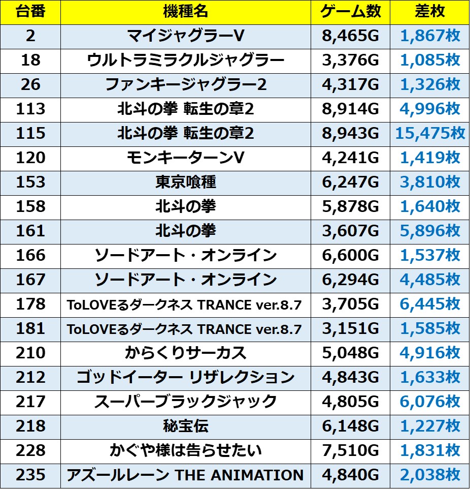 3】PSAヴィクトリースロット館 1月8日 【エイムスター】 - Aims｜エイムズ