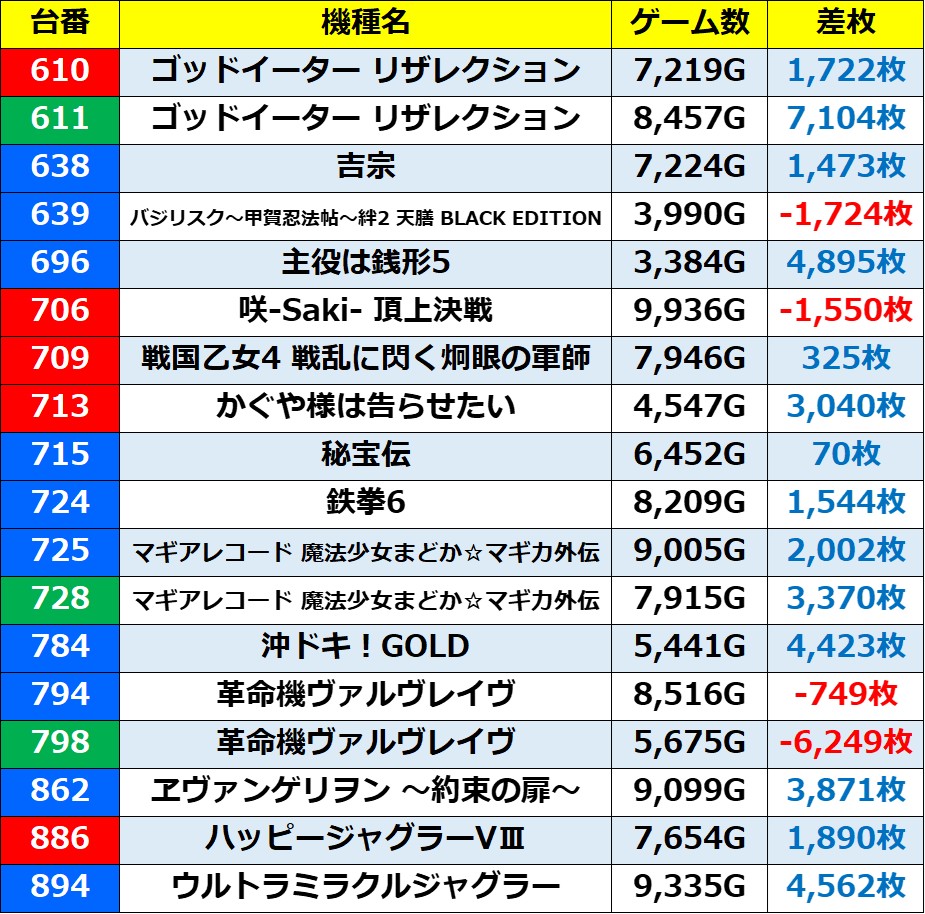 5】キコーナ豊中上津島店 1月12日 【エイムズガールクロス】 - Aims｜エイムズ