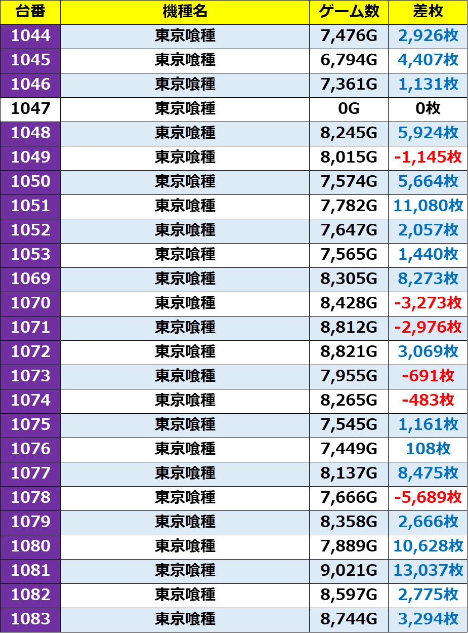 5】マルハン加島店 1月13日 【エイムスター超越】 - Aims｜エイムズ