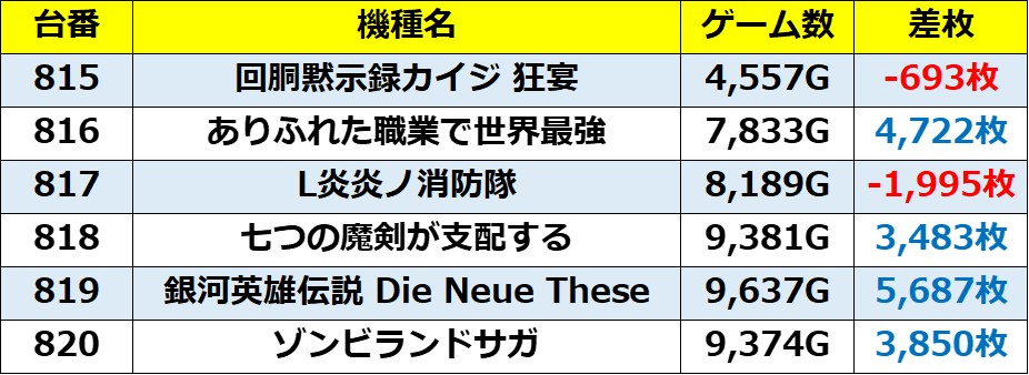 5】グランキコーナ大阪本店 1月11日 【エイムズガール】 - Aims｜エイムズ