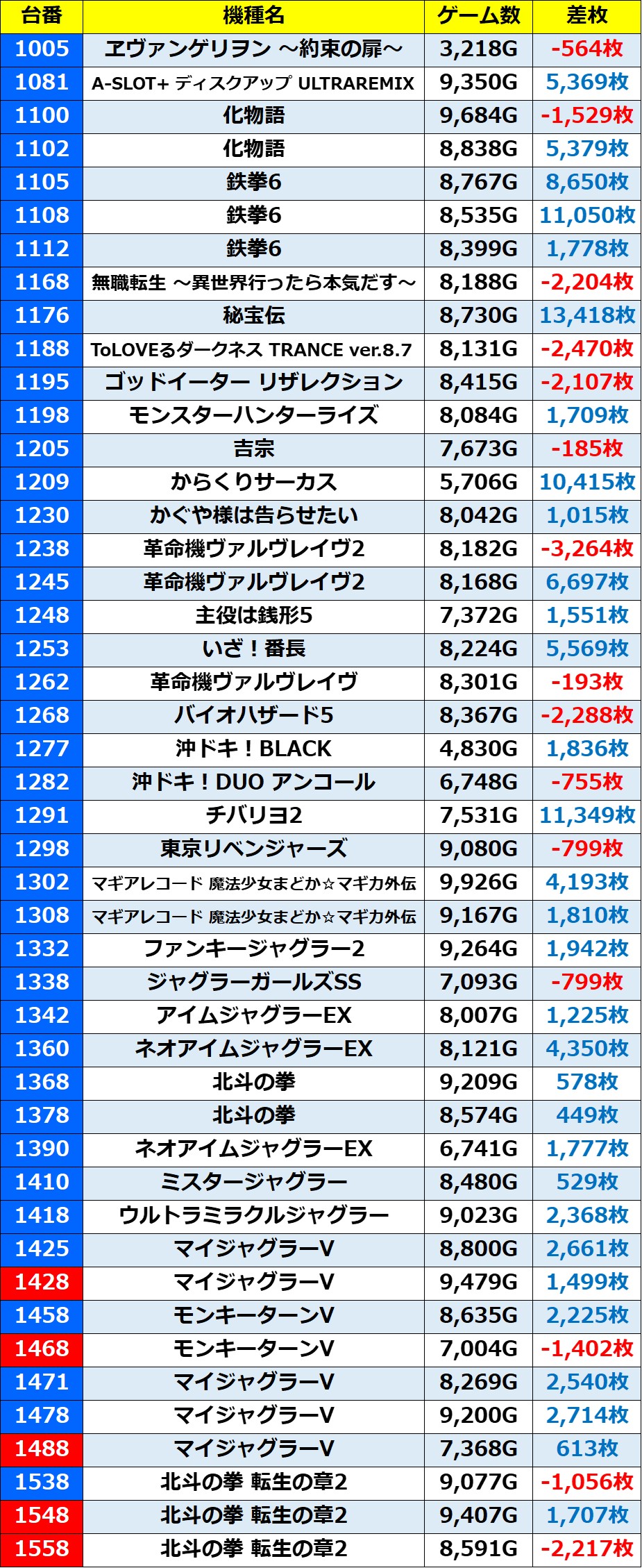 5】ビッグアップル.加古川店 1月10日 【エイムズガール極】 - Aims｜エイムズ